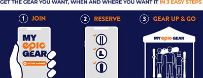 How it Works | My Epic Gear